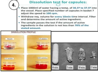 Ch capsules | PPTX