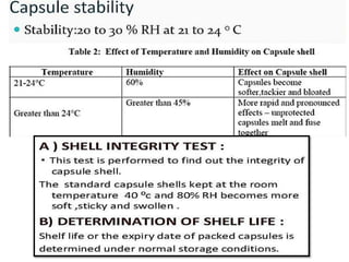 Ch capsules | PPTX