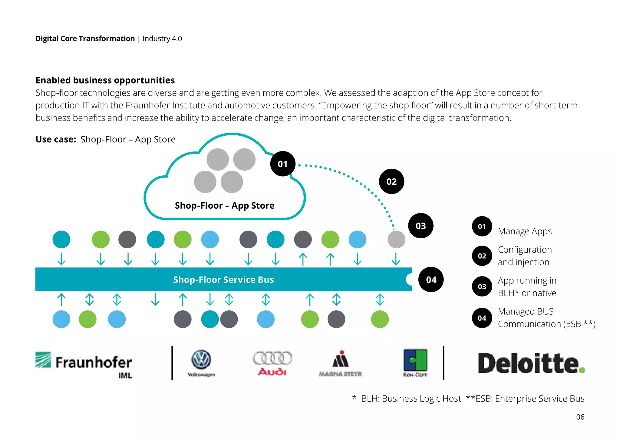 Digital Core Transformation - SAP S/4HANA | PDF