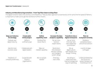Digital Core Transformation - SAP S/4HANA | PDF