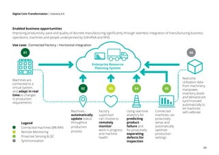 Digital Core Transformation - SAP S/4HANA | PDF