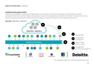 Digital Core Transformation - SAP S/4HANA | PDF | Internet of Things ...