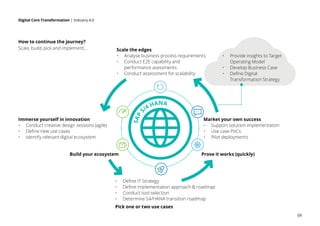 Digital Core Transformation - SAP S/4HANA | PDF