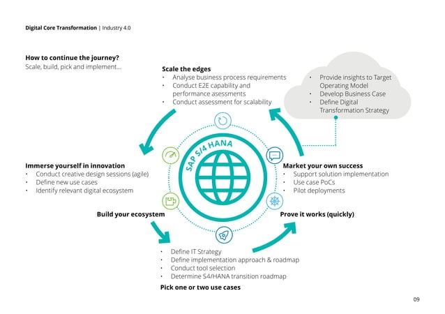 Digital Core Transformation - SAP S/4HANA | PDF | Internet of Things ...