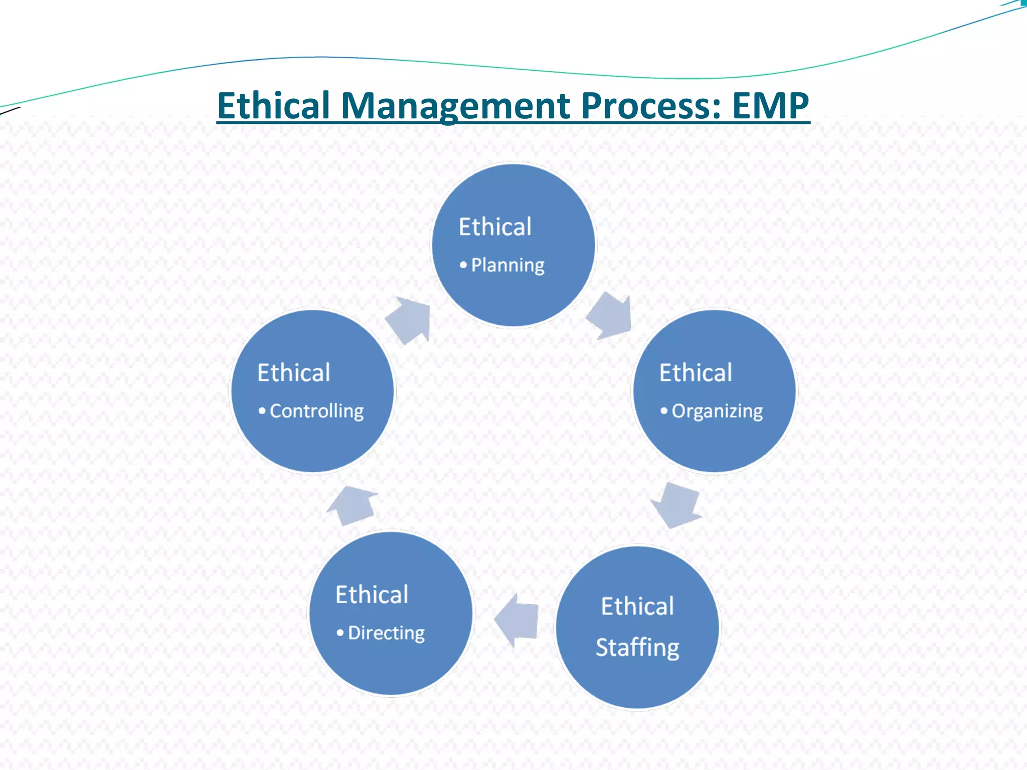 Managerial ethics | PPT
