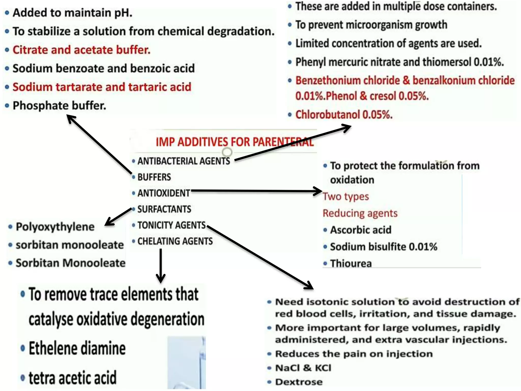 Ch parenteral dosage form & its classification | PPTX