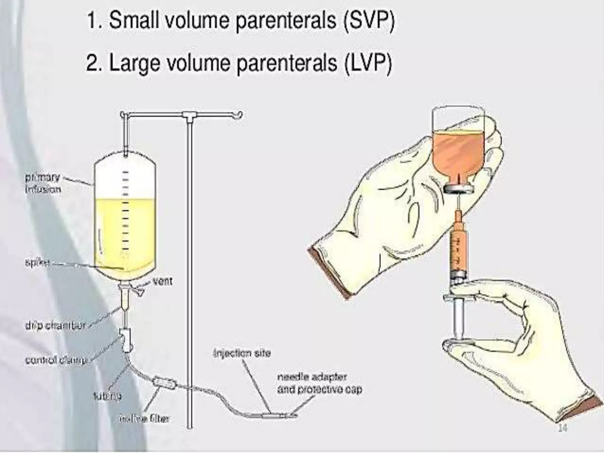 Ch parenteral dosage form & its classification | PPTX