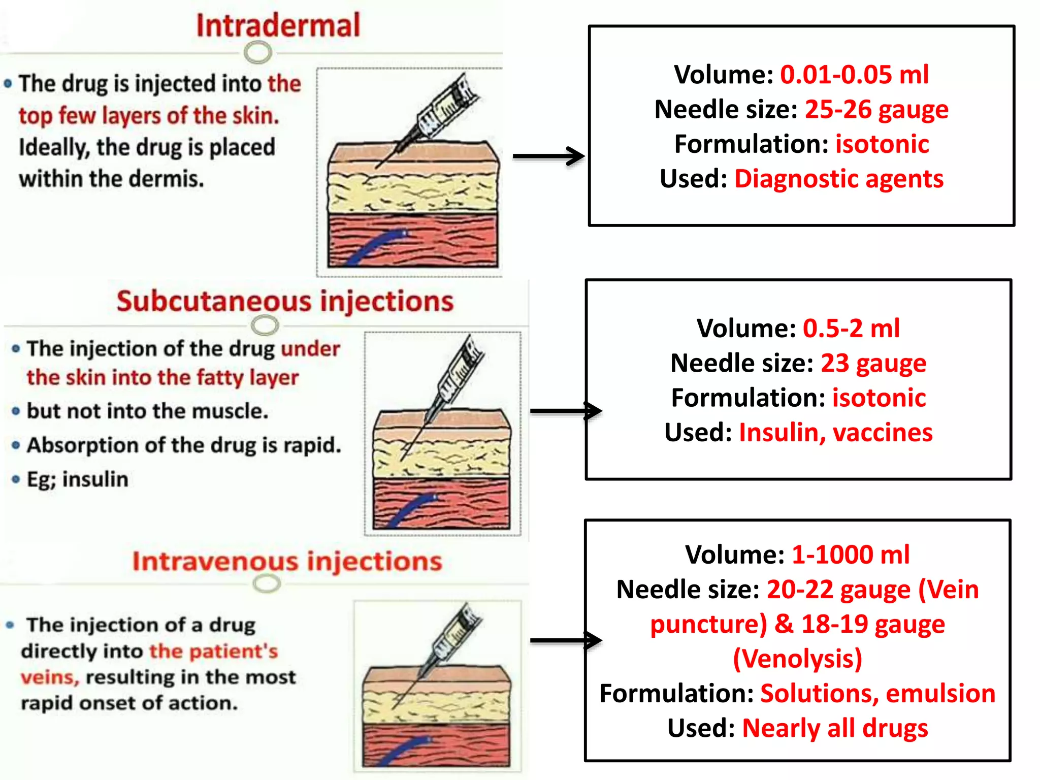 Ch parenteral dosage form & its classification | PPTX