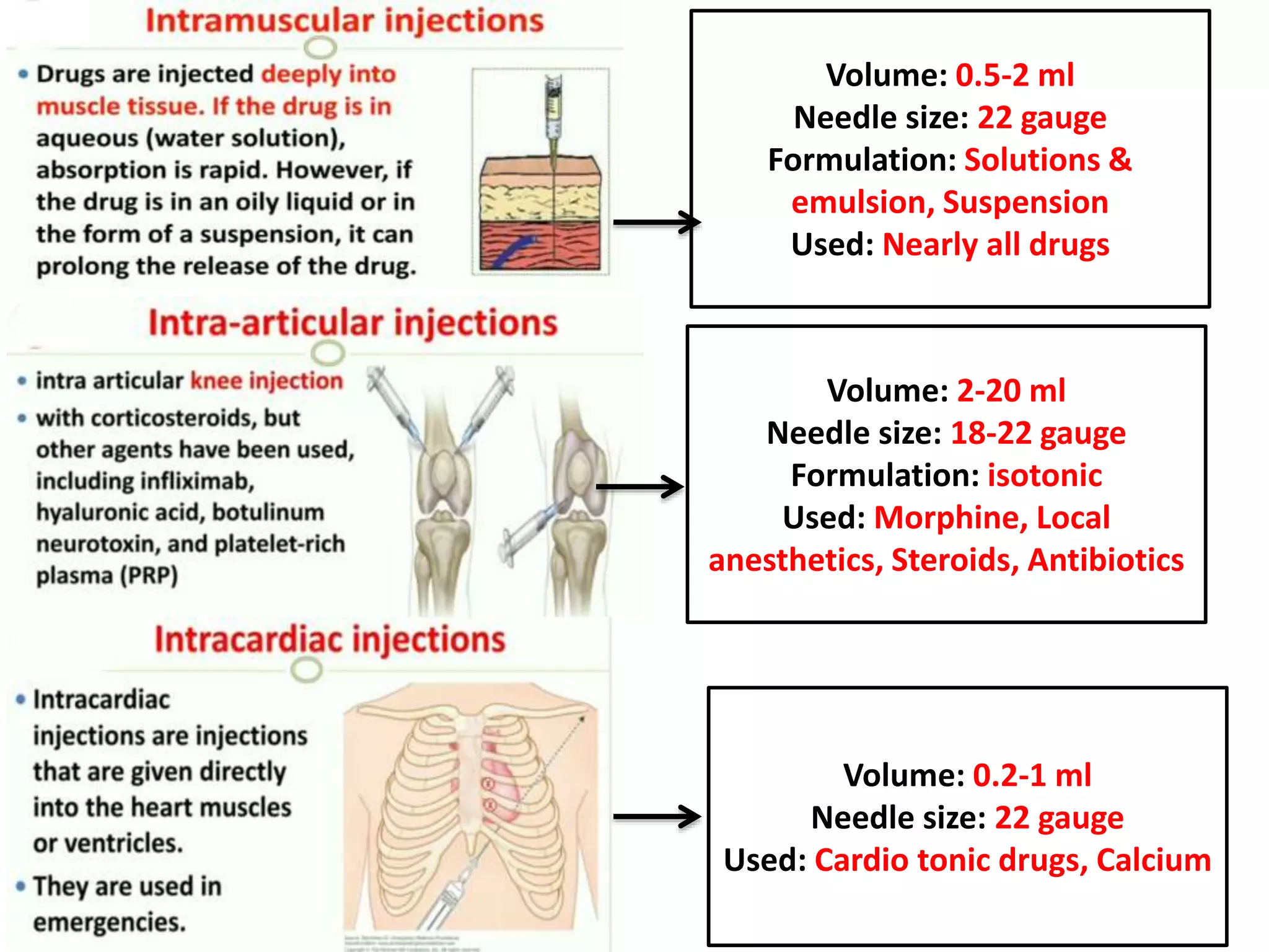 Ch parenteral dosage form & its classification | PPTX