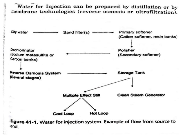 Ch parenteral dosage form & its classification | PPTX