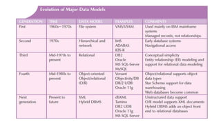 Oracle Database Introduction | PPTX