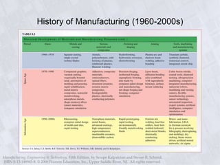 Ch0.ppt