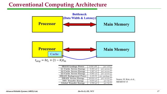 ch00-1-introduction.pdf | Operating Systems | Computer Software and Applications