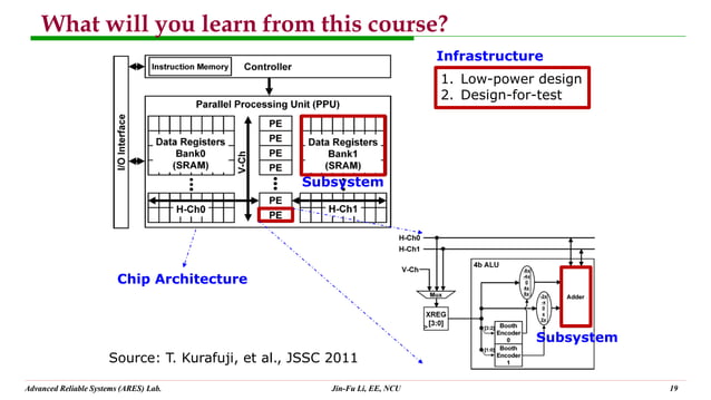ch00-1-introduction.pdf | Operating Systems | Computer Software and Applications