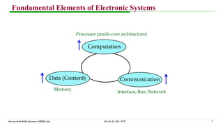 ch00-1-introduction.pdf