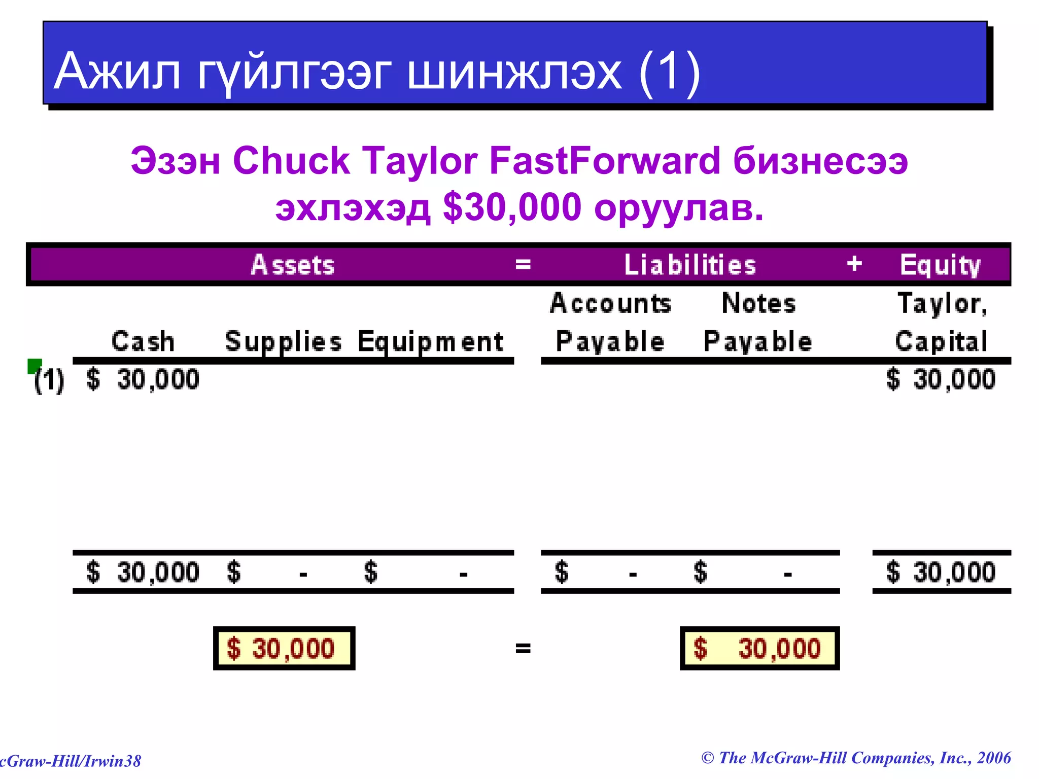 Fundamentals of accounting 3 | PPT