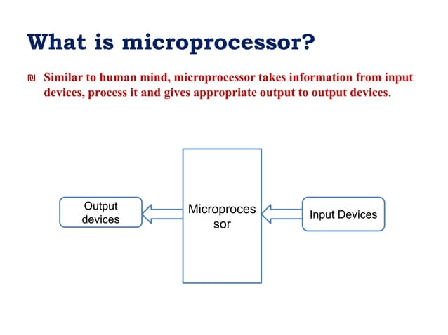 Introduction to microprocessora | PPT
