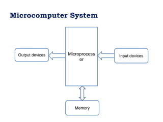 Introduction to microprocessora | PPT