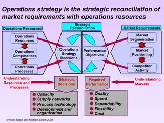 Ch01.Operation Strategy | PPT