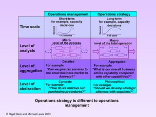 Ch01.Operation Strategy | PPT
