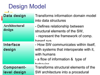 Design Concepts & Principles | PPT