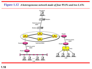 ch01- Data Communication and Computer Networks | PPT