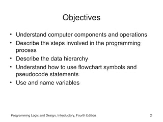 Introduction to Programming | PPT