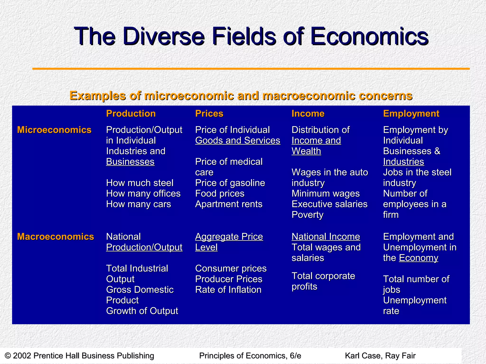 The Scope and Method of Economics | PPT