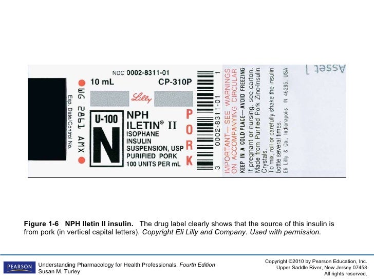 Chapter 01- HIT 116 Pharmacology