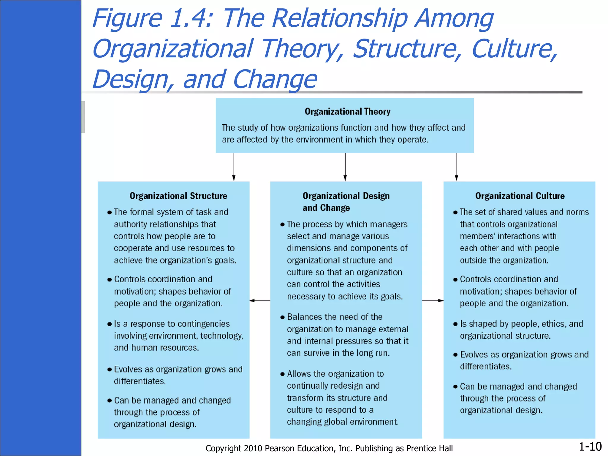 Ch01 - Organisation theory design and change gareth jones | PPT