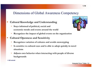 Managing in Dynamic Environment | PDF