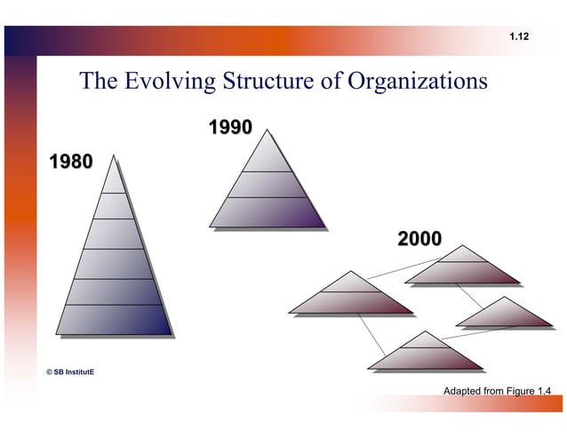 Managing in Dynamic Environment | PDF