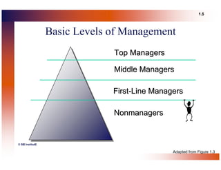 Managing in Dynamic Environment | PDF