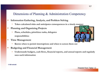 Managing in Dynamic Environment | PDF