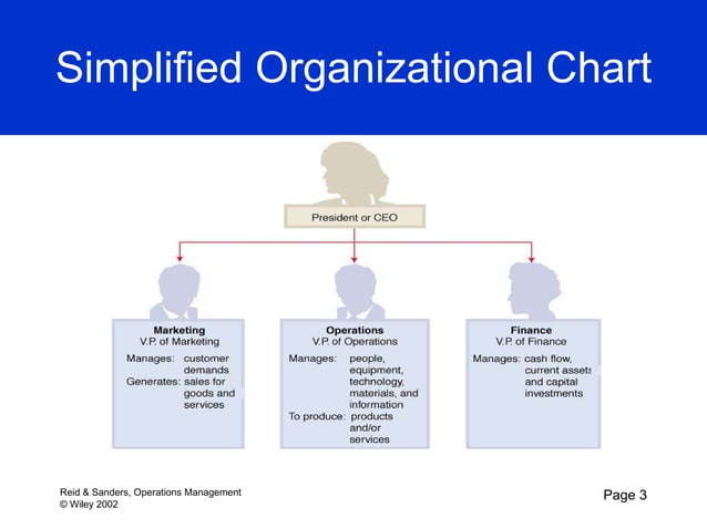 Production and Operations Management- Chapters 1-8 | PPT
