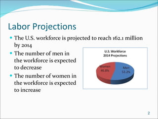 Ch01 | PPT | Business | Business and Finance