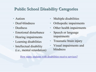 Chapter 1: Introduction to Special Education | PPTX