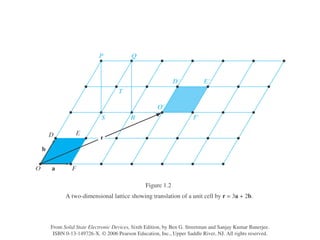 Ch01 Solid State Electronic Devices Pdf