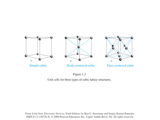 Ch01 solid state electronic devices | PDF | Consumer Electronics ...