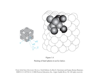 Ch01 solid state electronic devices | PDF | Consumer Electronics ...
