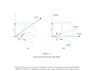 Ch01 Solid State Electronic Devices Pdf