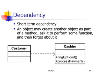 Introduction to Modeling Java and UML | PPT