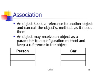 Introduction to Modeling Java and UML | PPT | Programming Languages ...