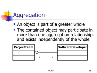 Introduction to Modeling Java and UML | PPT | Programming Languages ...