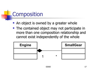 Introduction to Modeling Java and UML | PPT | Programming Languages ...