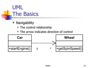 Introduction to Modeling Java and UML | PPT | Programming Languages | Computing