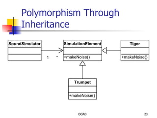 Introduction to Modeling Java and UML | PPT | Programming Languages | Computing