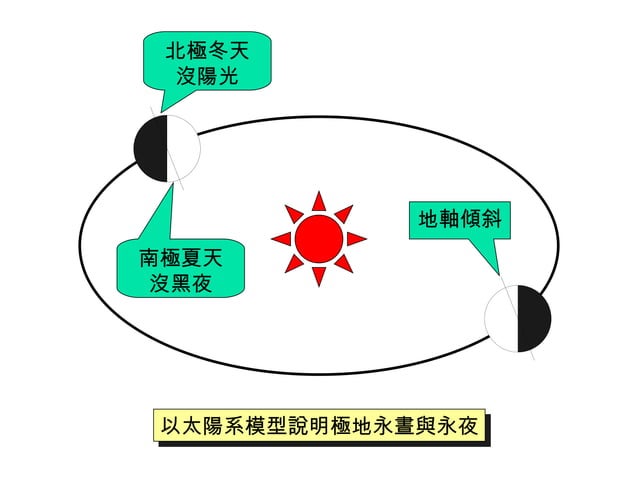 Introduction to Modeling Java and UML | PPT | Programming Languages ...