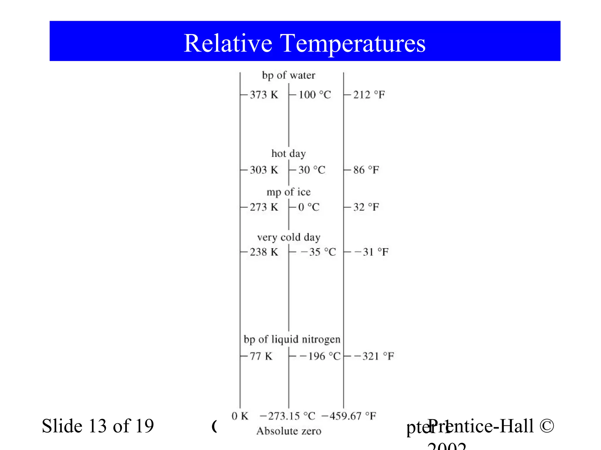 general chemistry ch1 | PPT