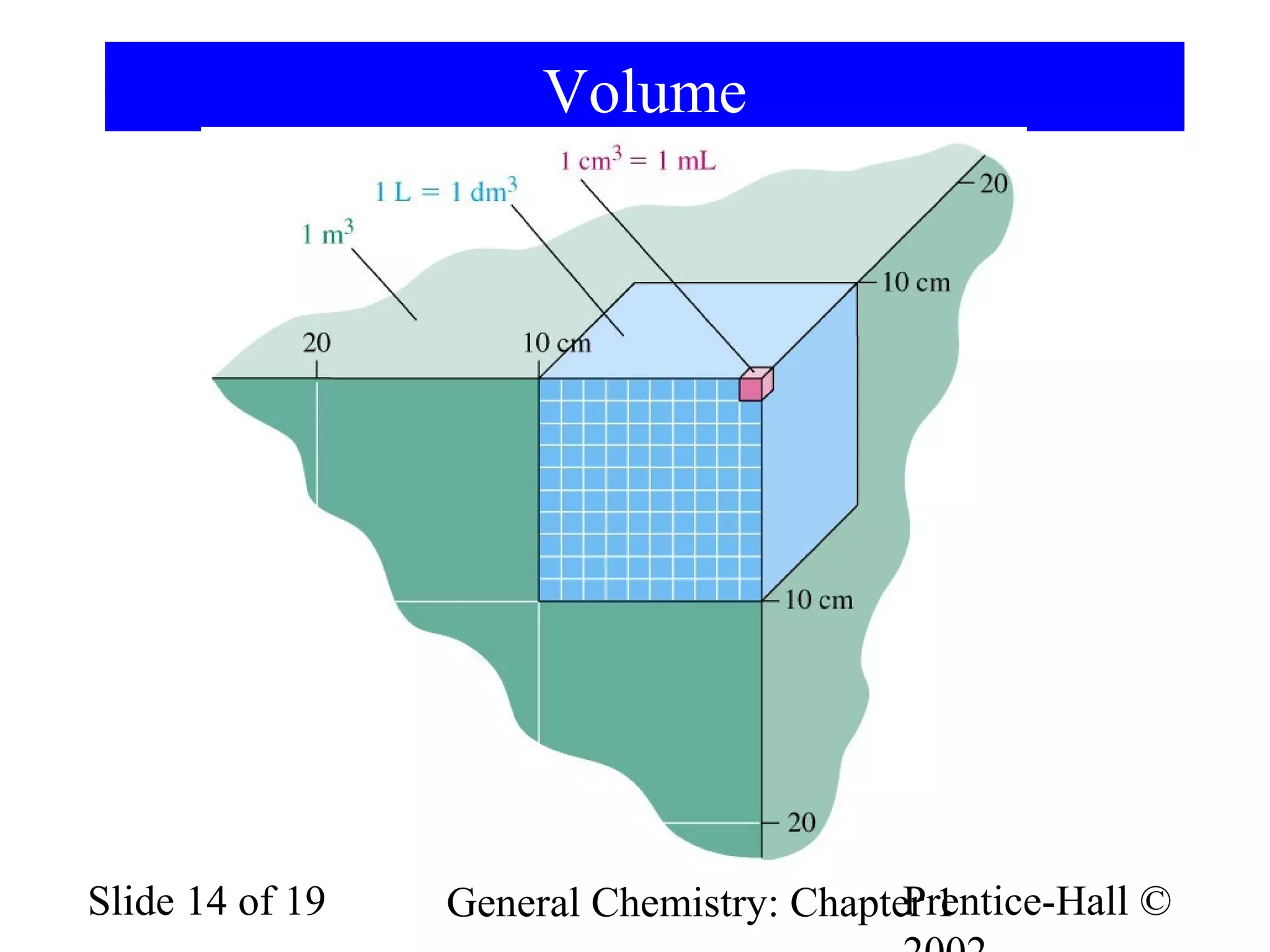 general chemistry ch1 | PPT